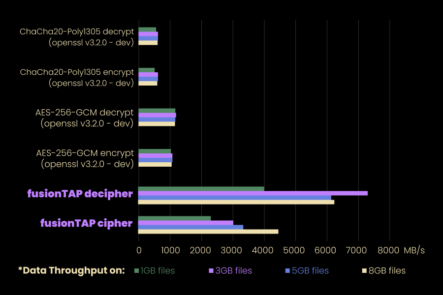 fusionTAP - Intuitively secure your data - It's one-TAP simple!